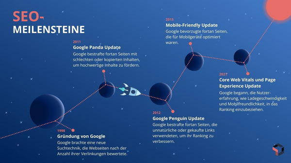 Was ist SEO? – So funktioniert Suchmaschinenoptimierung 2025