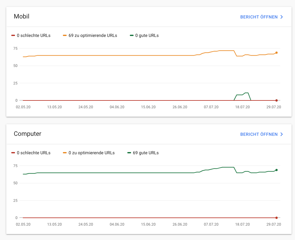 Google Search Console richtig einrichten [2023]