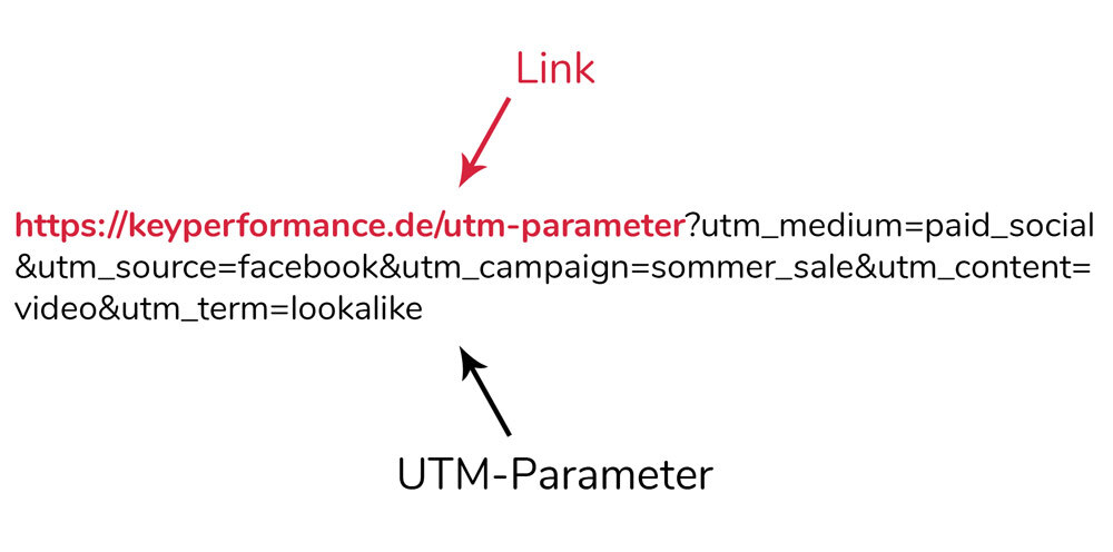 UTM-Parameter: Kampagnen Tracking richtig nutzen