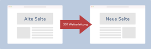 301 Redirect richtig einsetzen: SEO-sichere Umleitungen