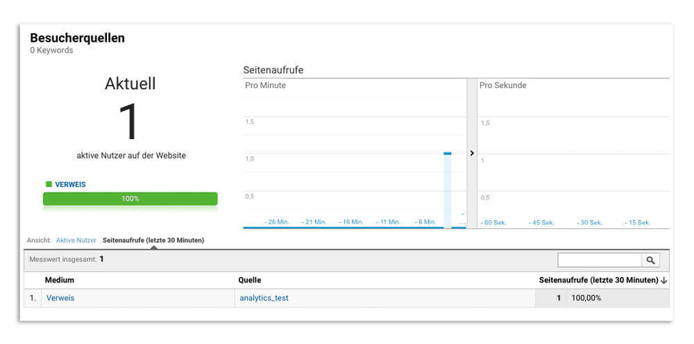 UTM-Parameter: Kampagnen Tracking richtig nutzen