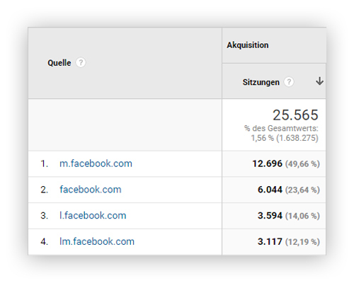 m.facebook / lm.facebook / l.facebook | Facebook Referral verstehen