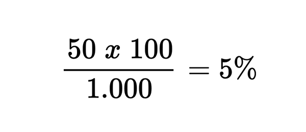 Conversion Rate (CR) berechnen & optimieren | Definition & Tipps